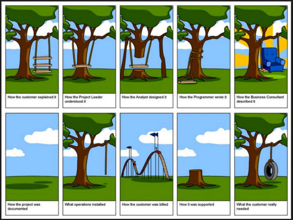 Project Management Tree Example - Pinnacle