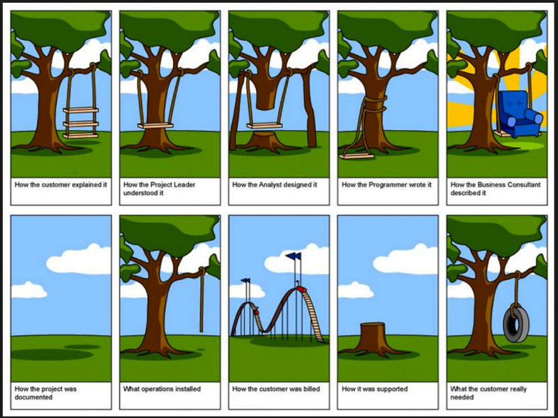 Project Management Tree Example - Pinnacle