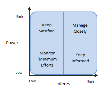 Part 4 - Graph 3 - Pinnacle